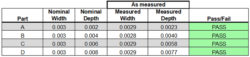 Slot Example: Industrial Laser Marking & Measuring | EDMIS