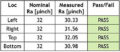 Hydraulics - Roughness Inspection of Conical Surface | EDMIS