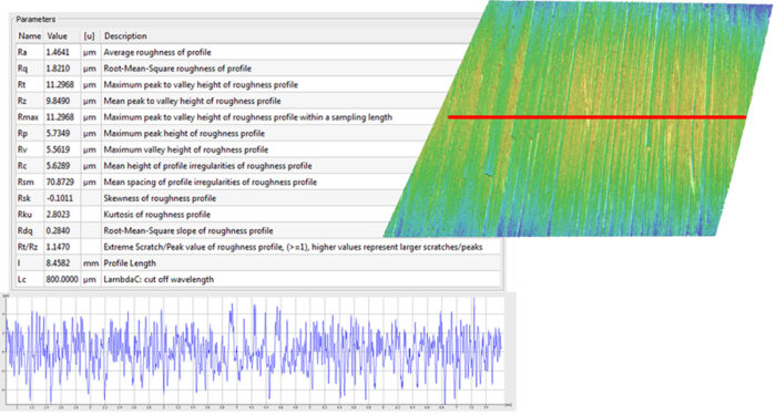 3D Surface Measurement & Roughness Inspection Services