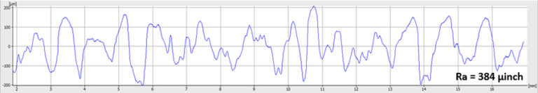 3D Surface Measurement & Roughness Inspection Services