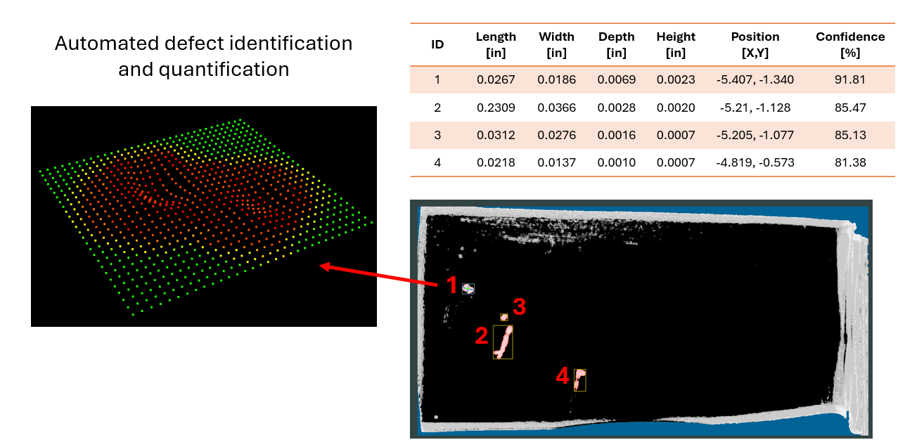 Aerospace & Defense 3D Defect Detection & Measurement | EDMIS